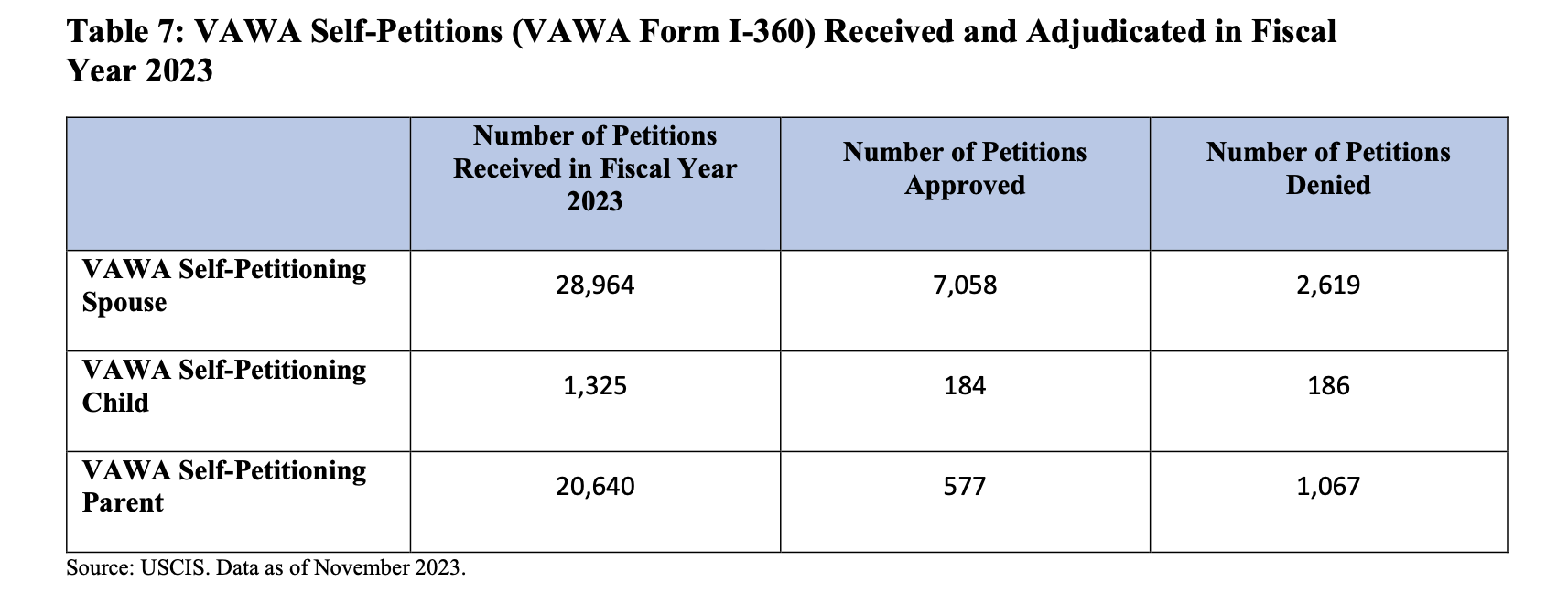 Is it Easy to Get Approved for VAWA? [2025]